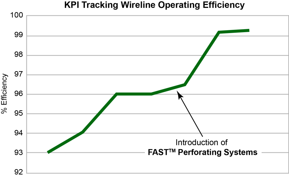 Perforating Services - Horizontal Wireline Services